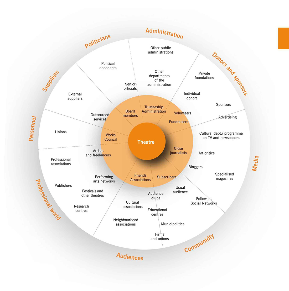 Lesson 5.4: Managing Community Engagement | Introduction to socially ...