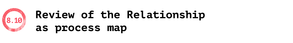 Lesson 8.10 Review of the Relationship as process map | Introduction to ...